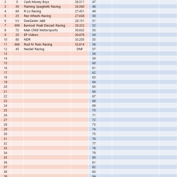 Post from Gravity Throttle Racing