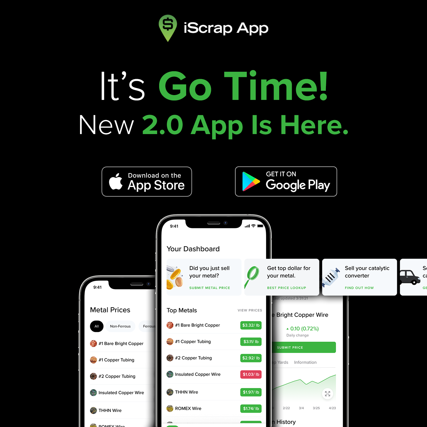 Post from iScrap App