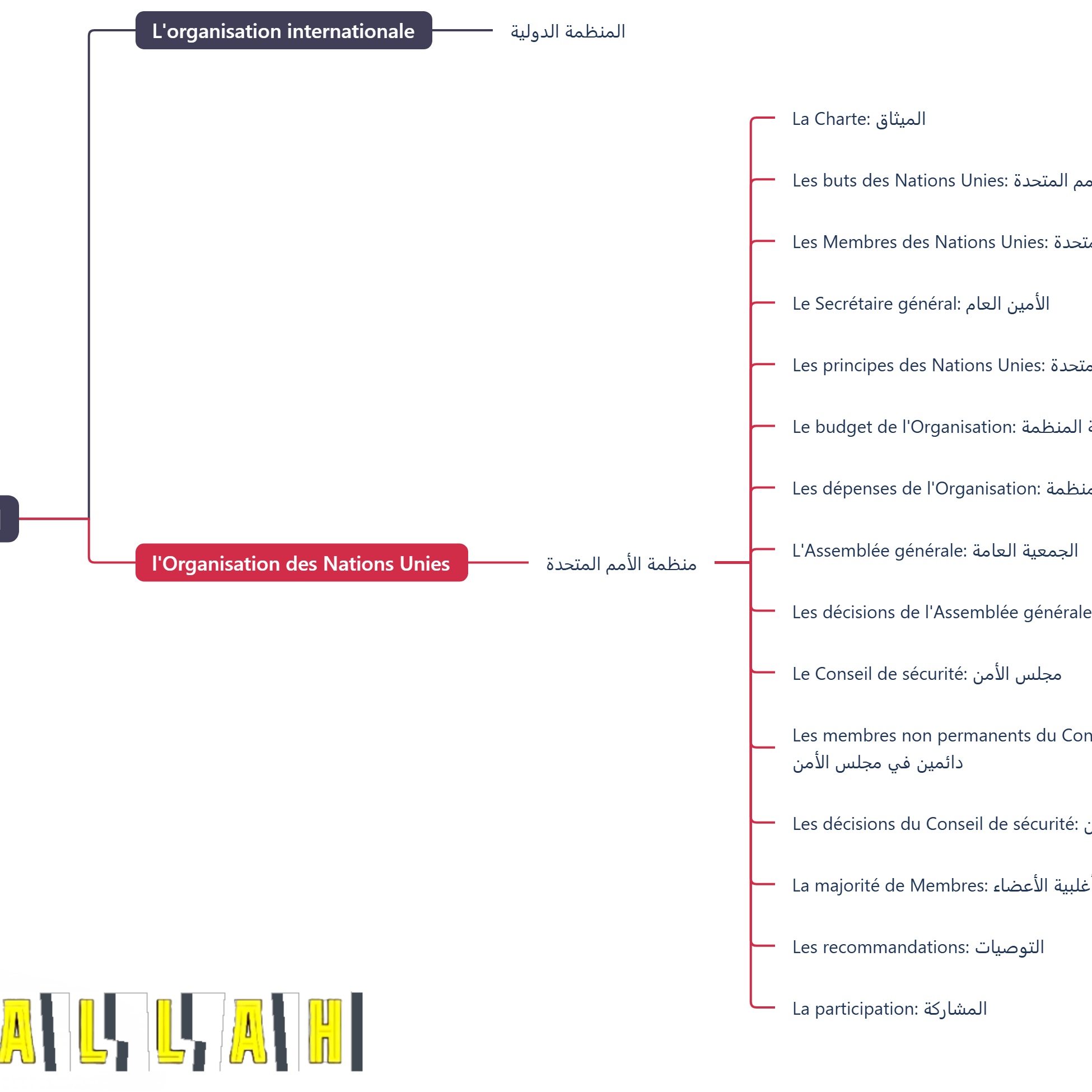 Post from Alngem Abdallah atef