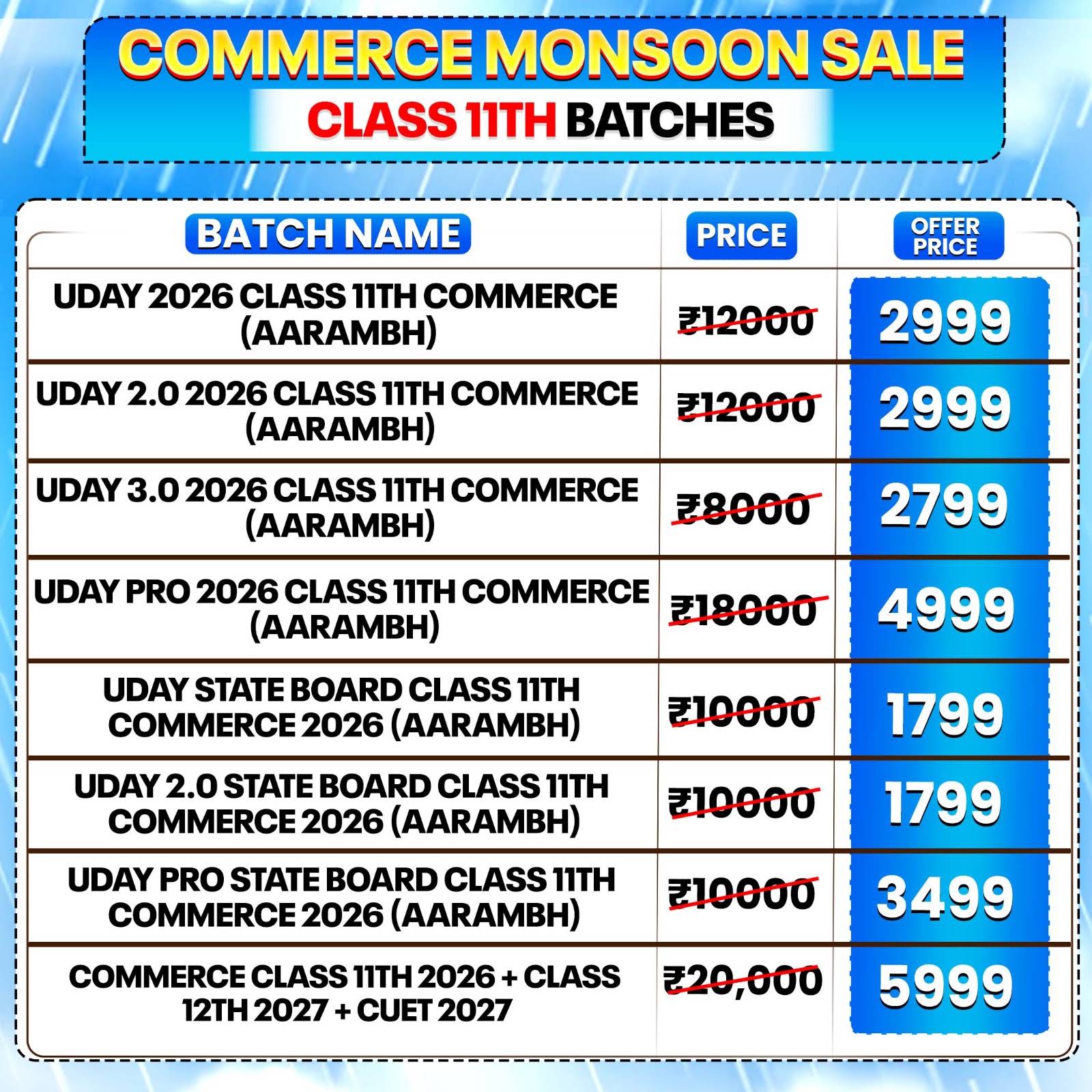 Post from PW Commerce Wallah Class 11