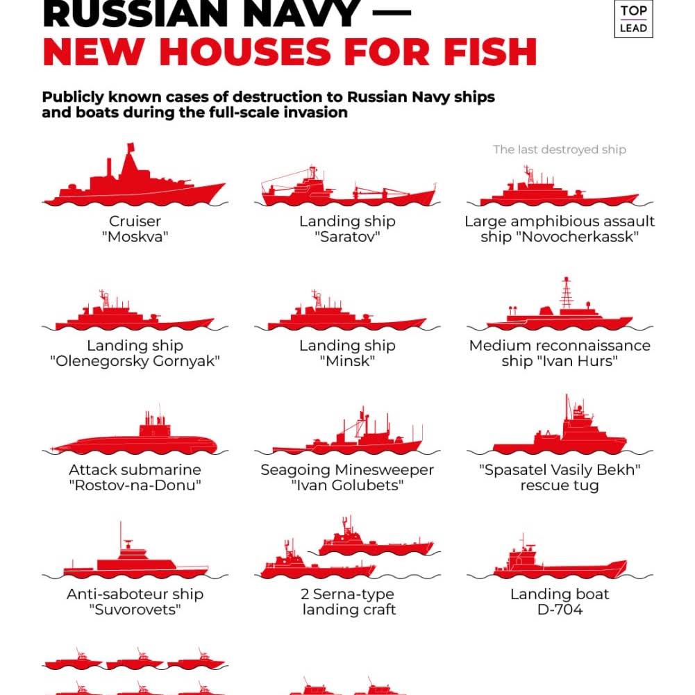 Post from Operator Starsky 🇺🇦