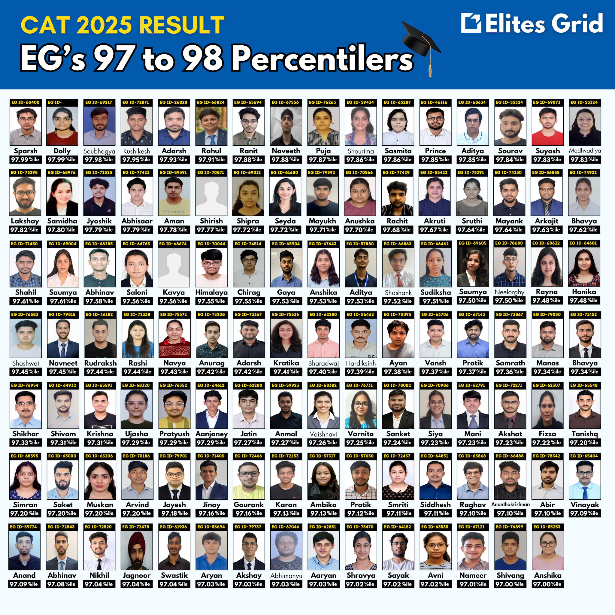 Post from ELITES GRID - CAT PREP