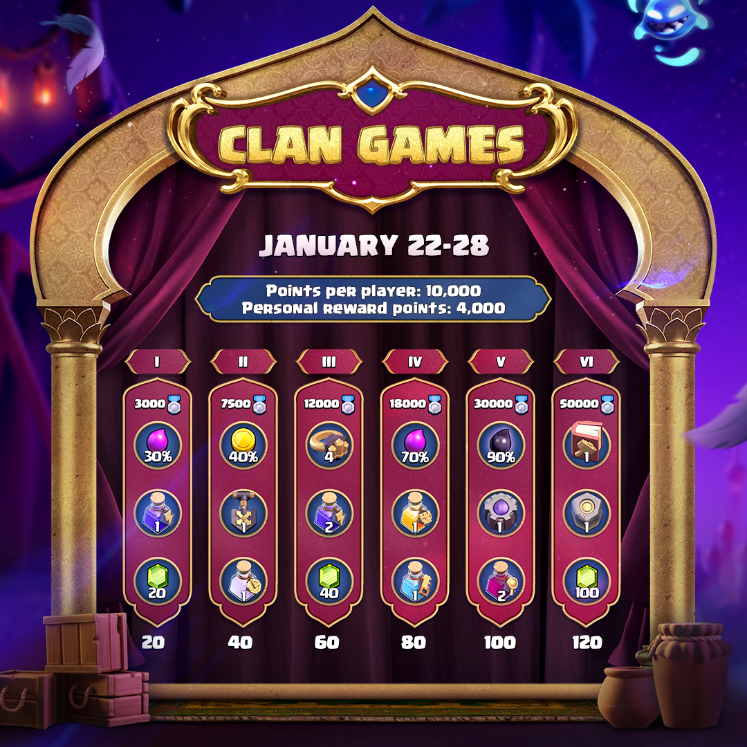 Post from Pixel Gaming COC