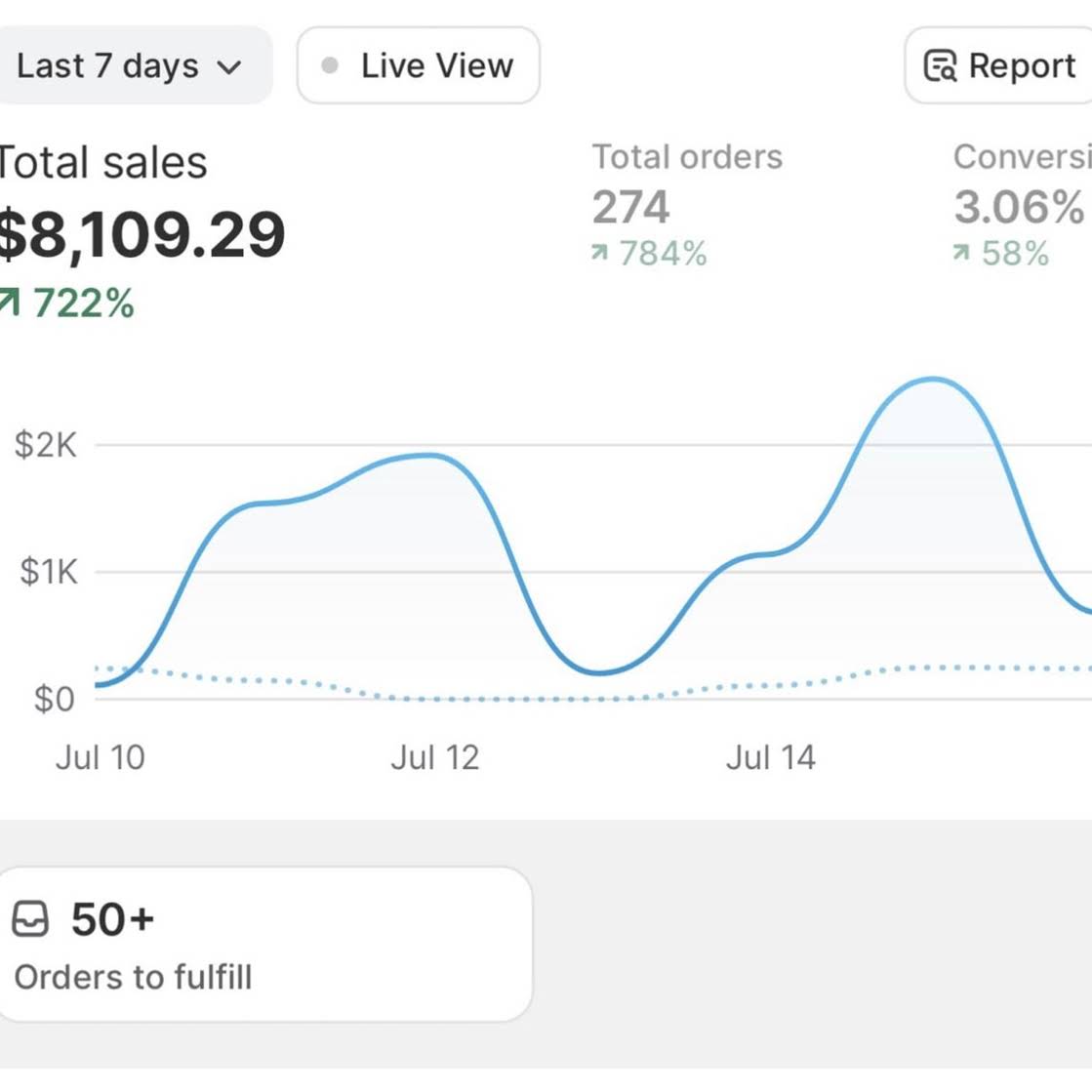 Post from Anthony Eclipse