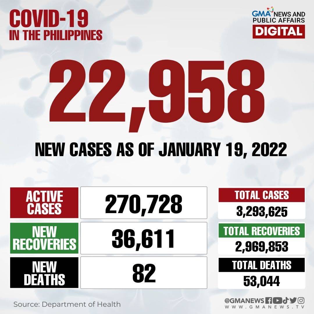 Post from GMA Integrated News