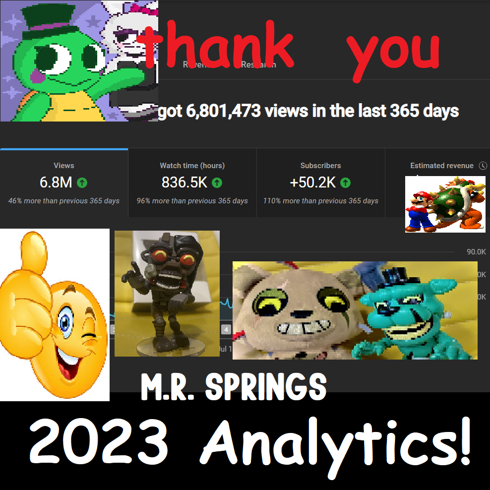 Post from M.R. Springs