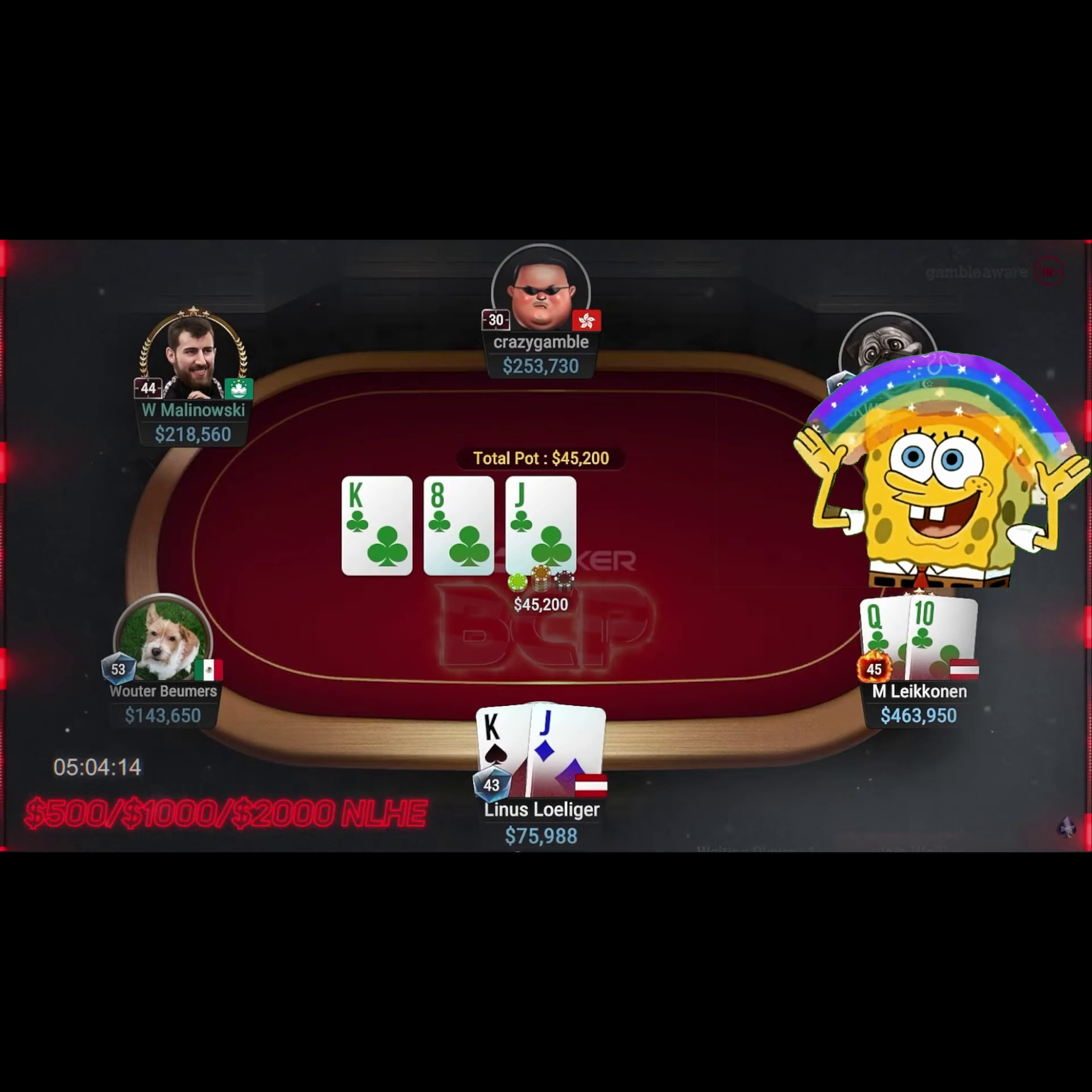 Post from 2 Card Confidence