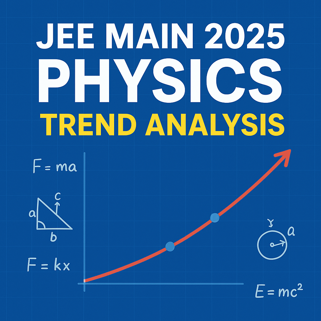 Post from Eduniti - Physics by Mohit Goenka_IITKGP