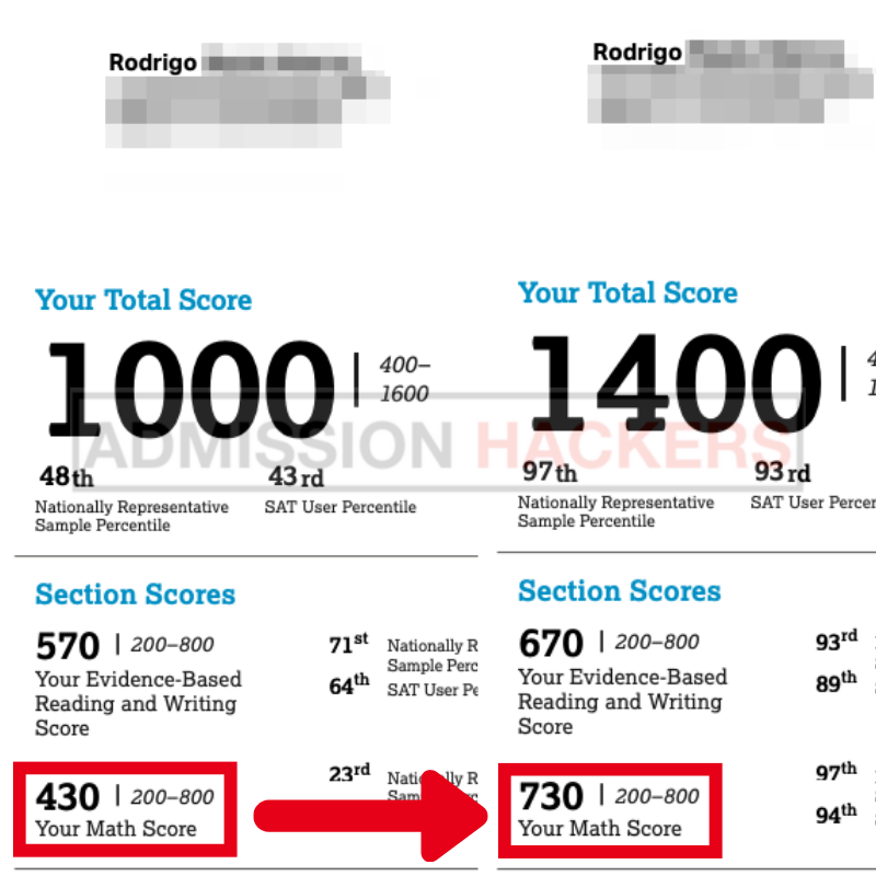 Post from John Jung - The Admission Hackers