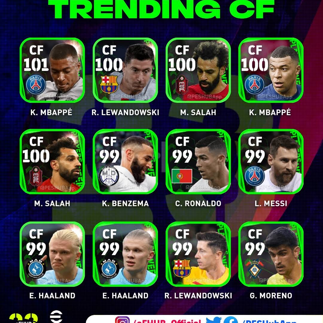 Post from FG FOOTBALL GAMING