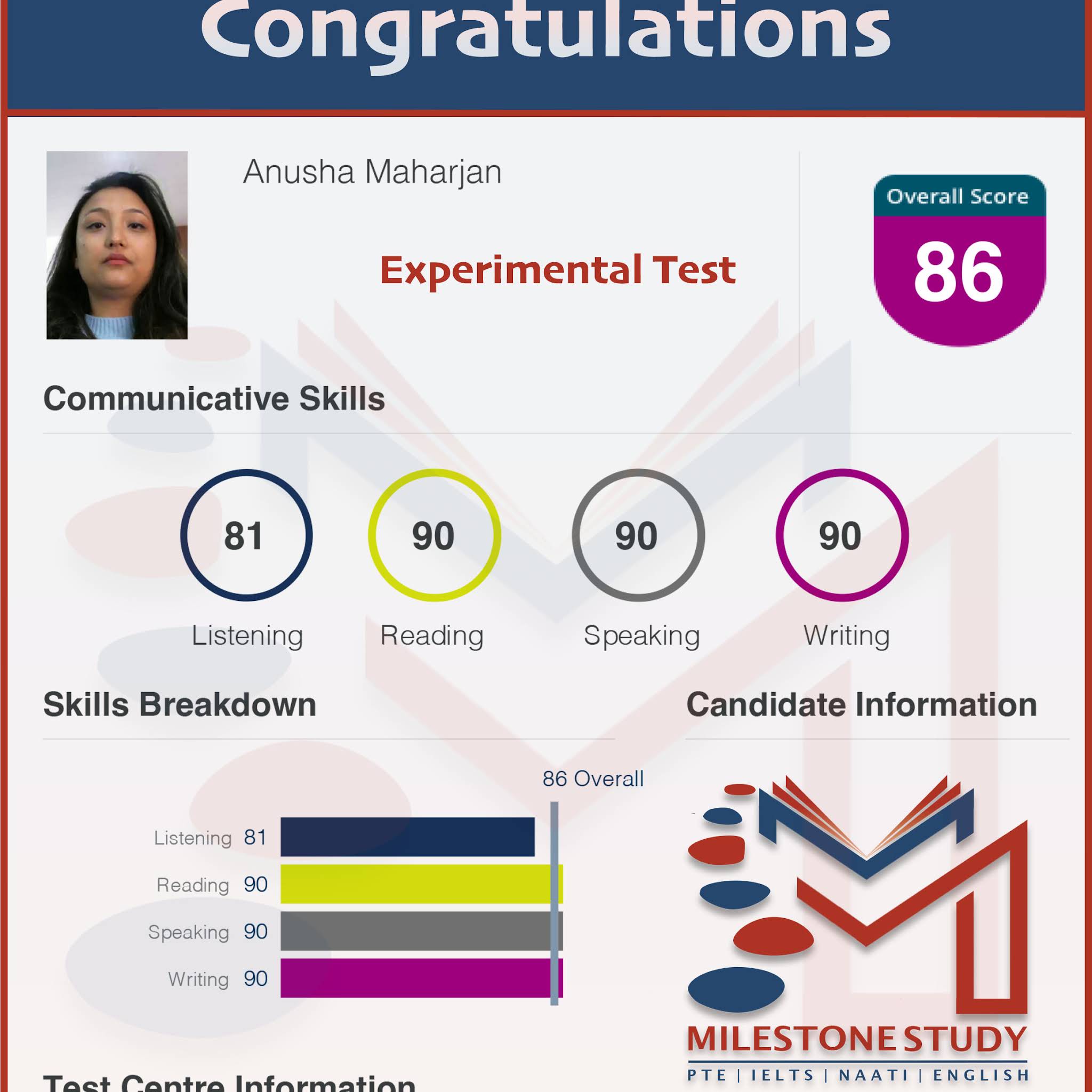 Post from Milestone Study
