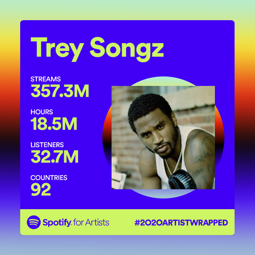 Post from Trey Songz