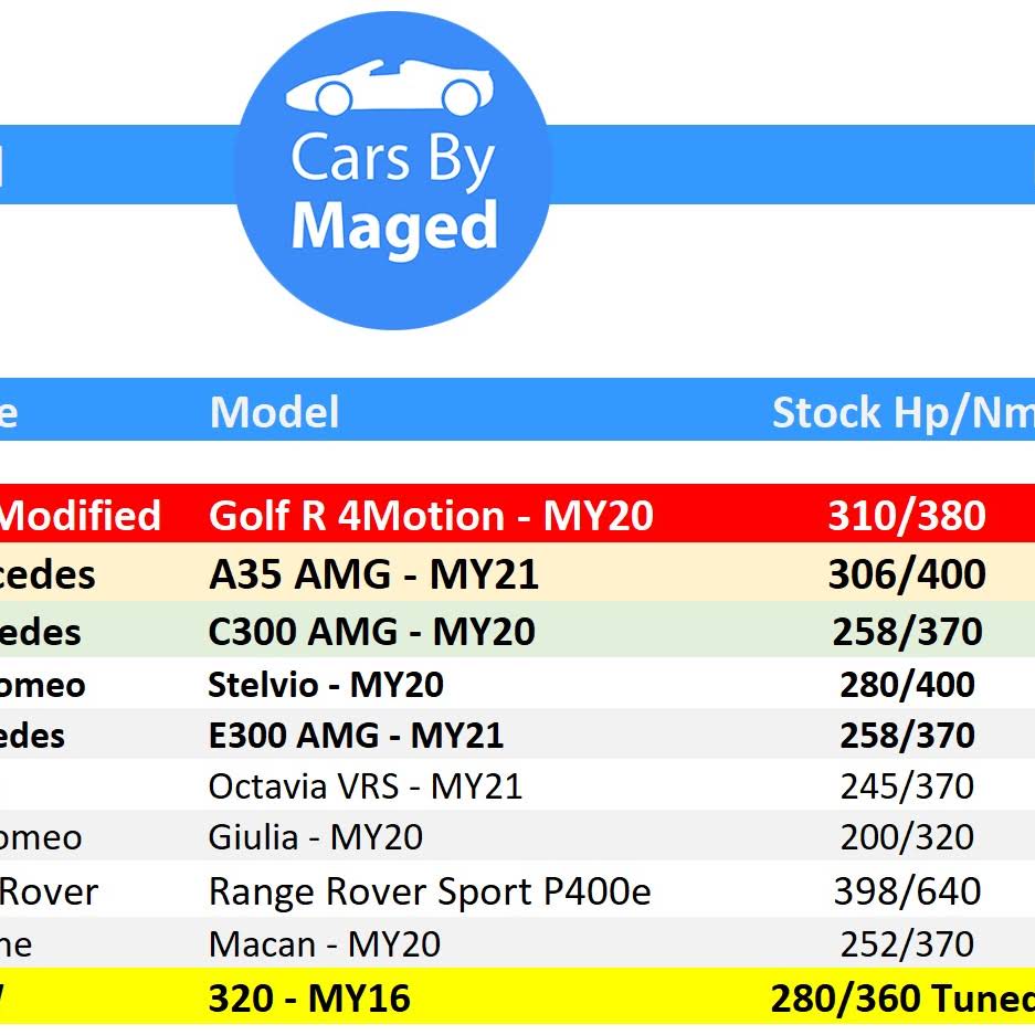 Post from Cars By Maged