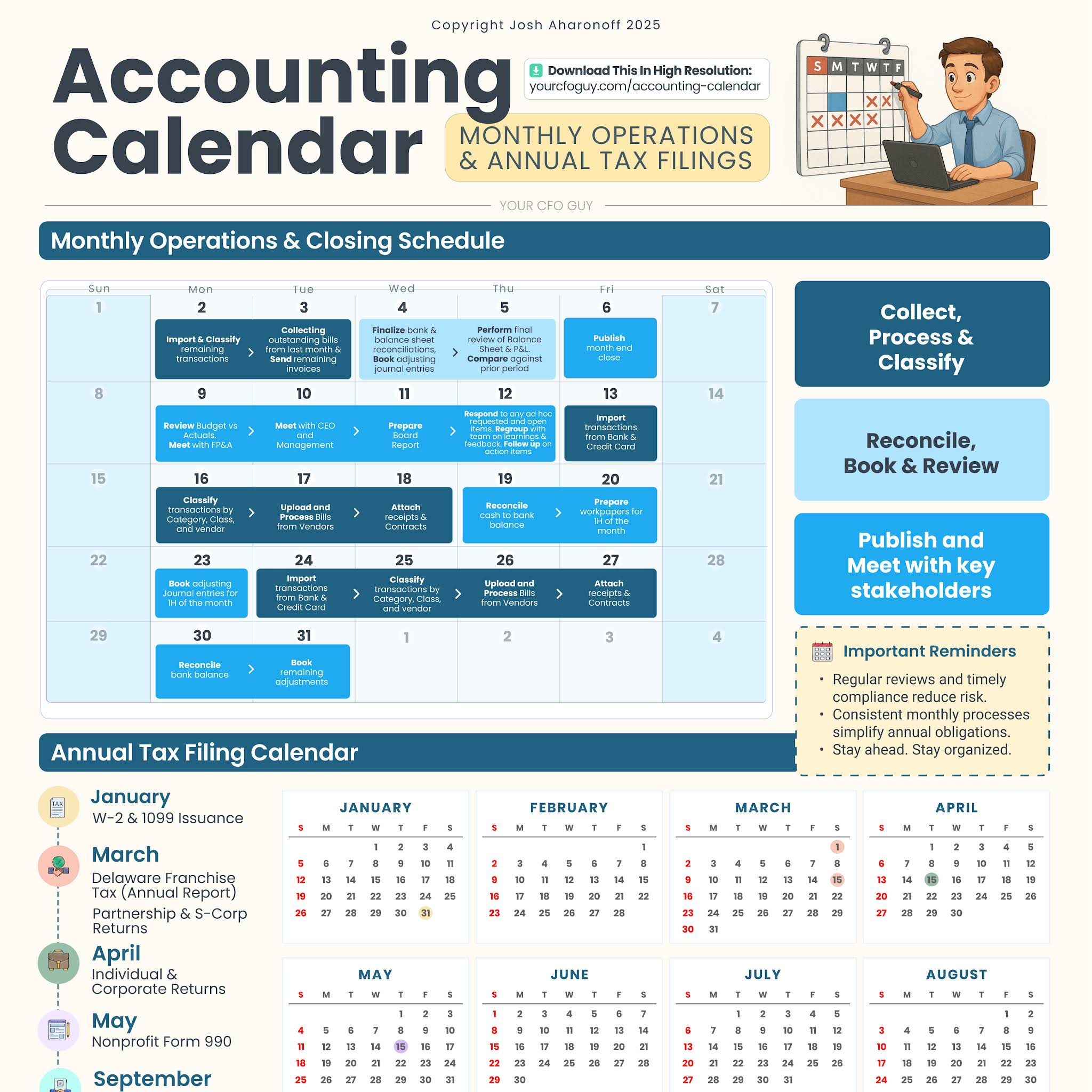 Post from Josh Aharonoff (Your CFO Guy)