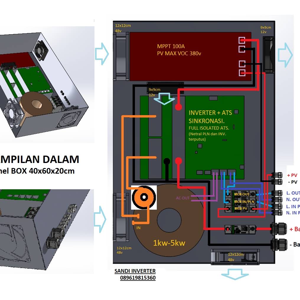 Post from sandi inverter