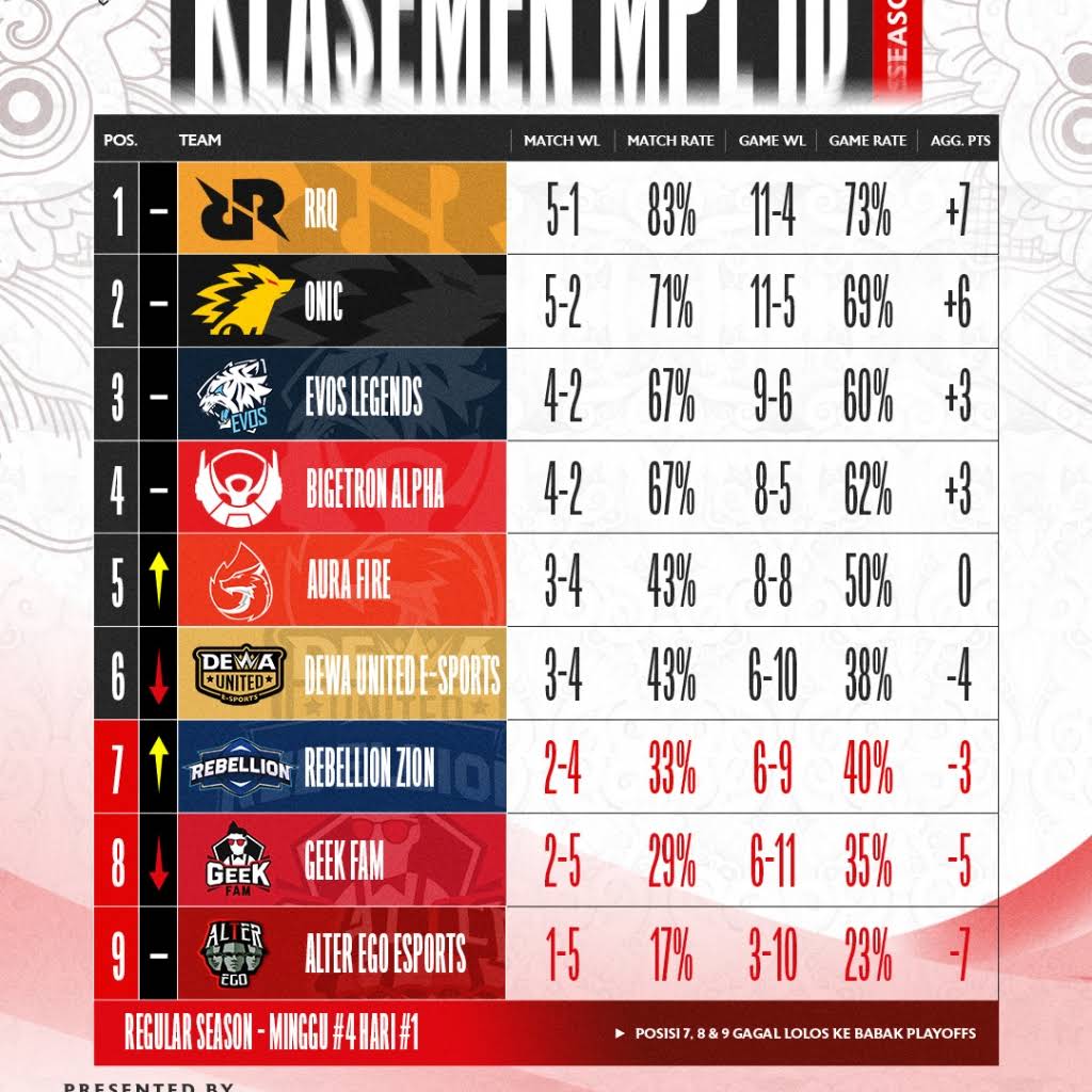 Post from MPL Indonesia