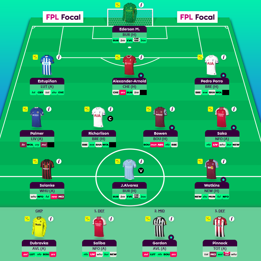 Post from FPL Focal