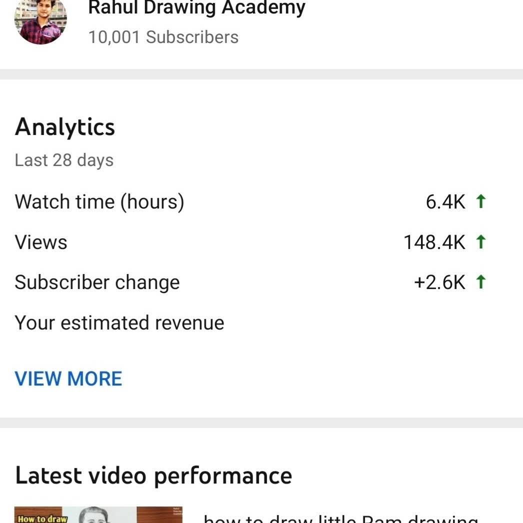 Post from Rahul Drawing Academy