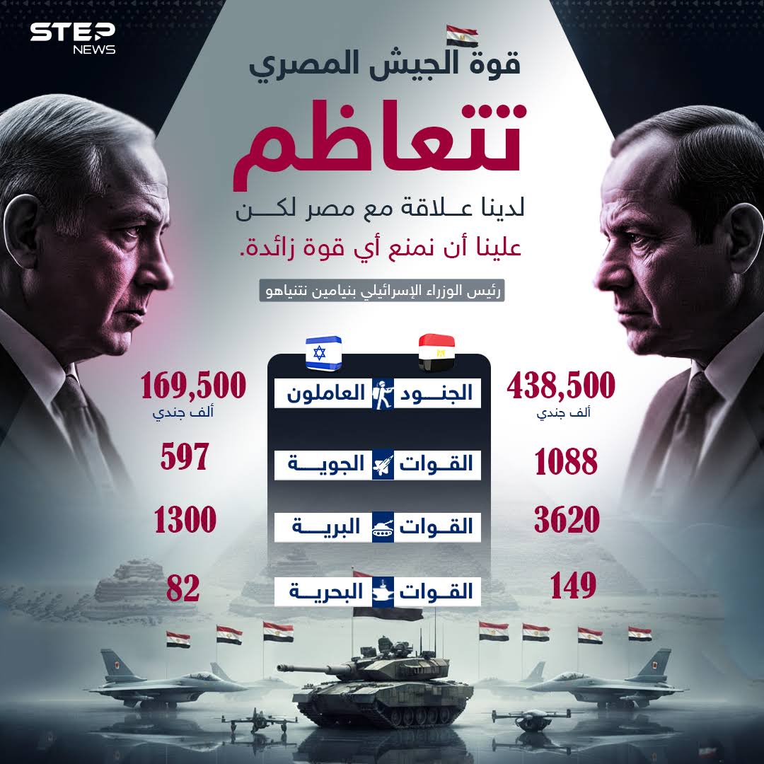 Post from Step News Agency - وكالة ستيب نيوز