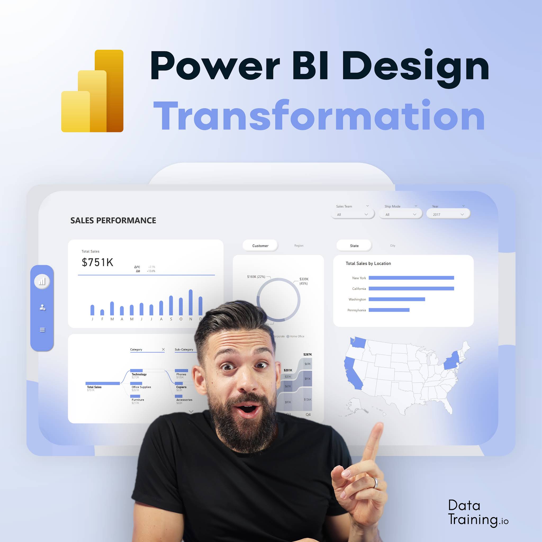 Post from How to Power BI