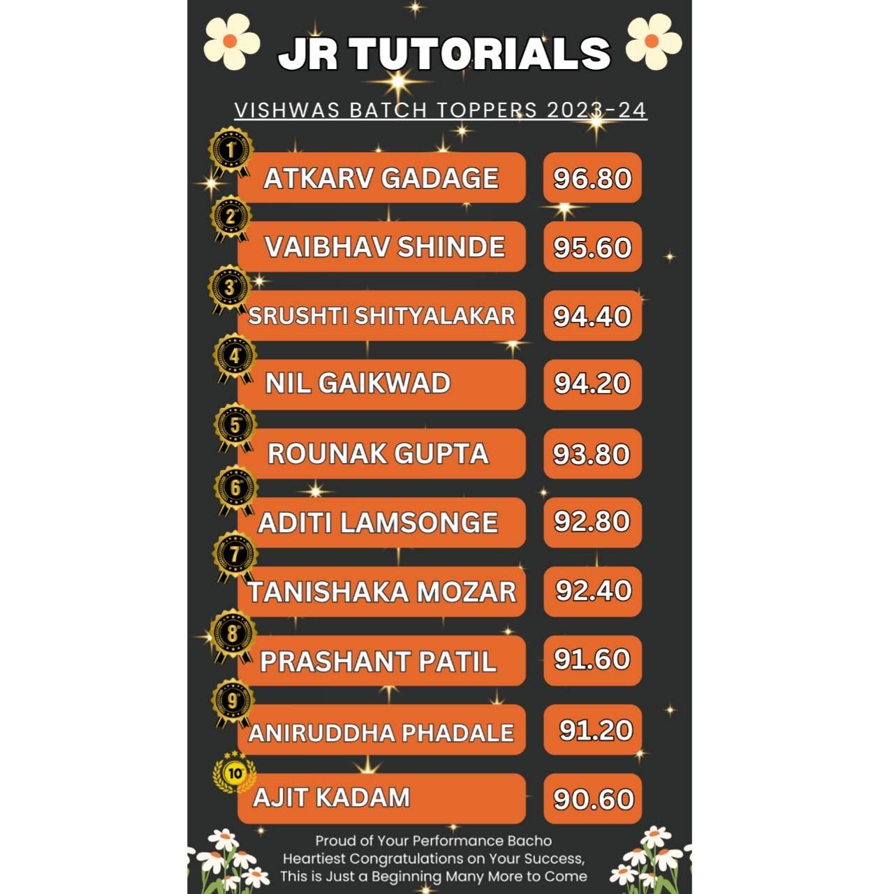 Post from JR Tutorials