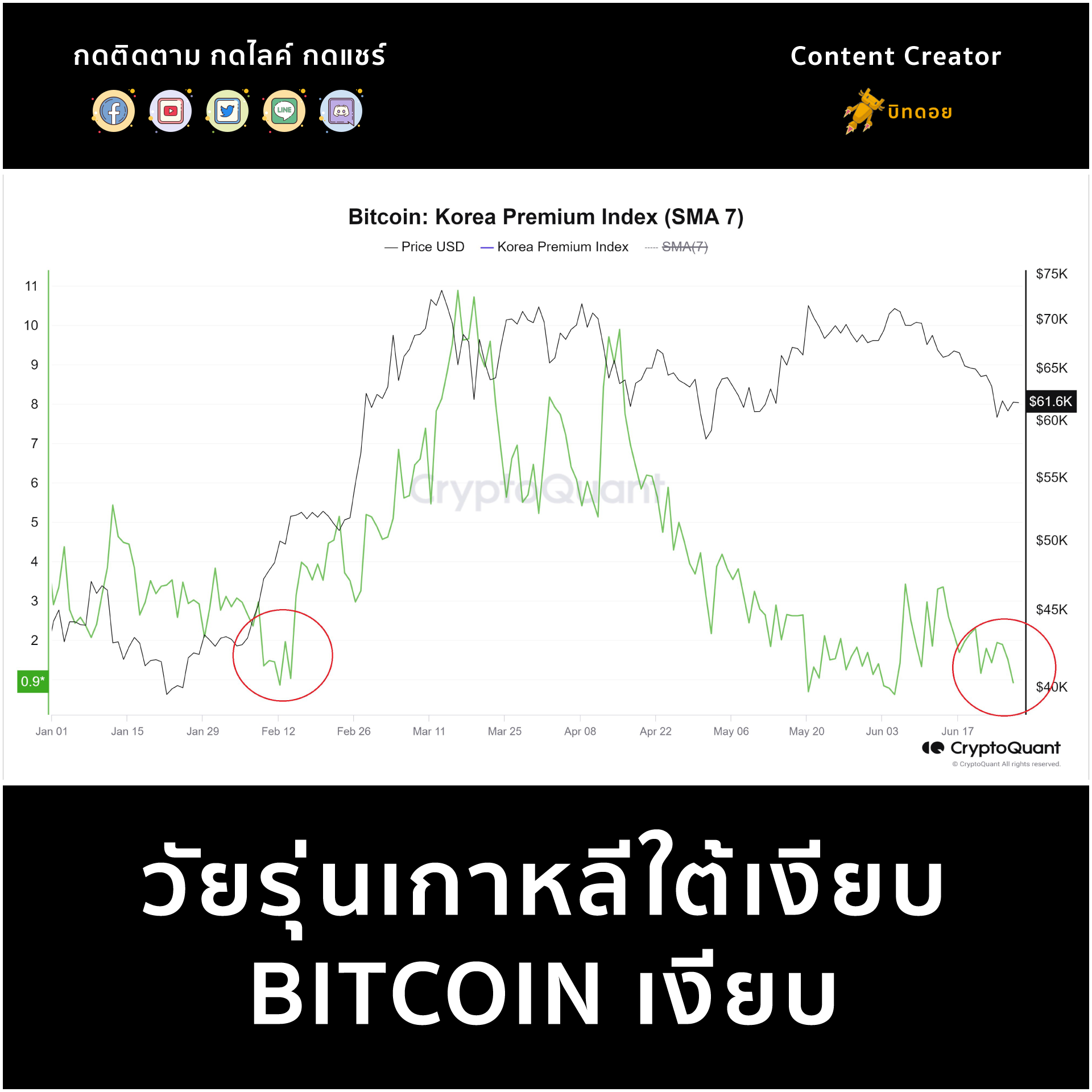 Post from บิทดอย - Bitdroid