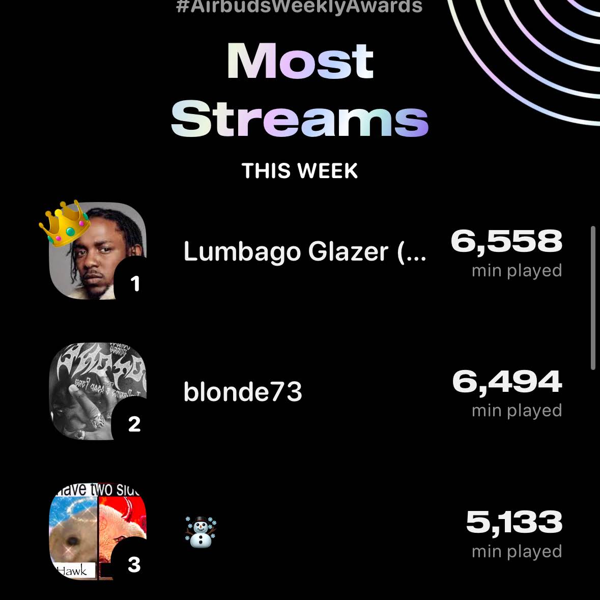 Post from GoatedSnorpegmafia (Snorbbler Arc)