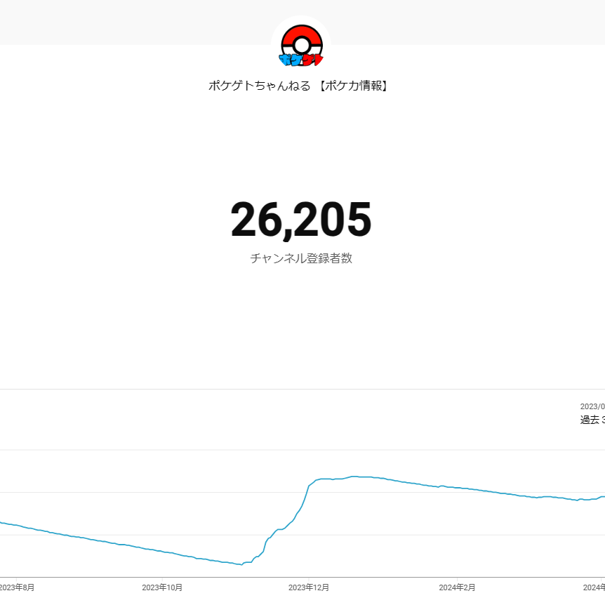 post-from-pokeget-pok-mon-card