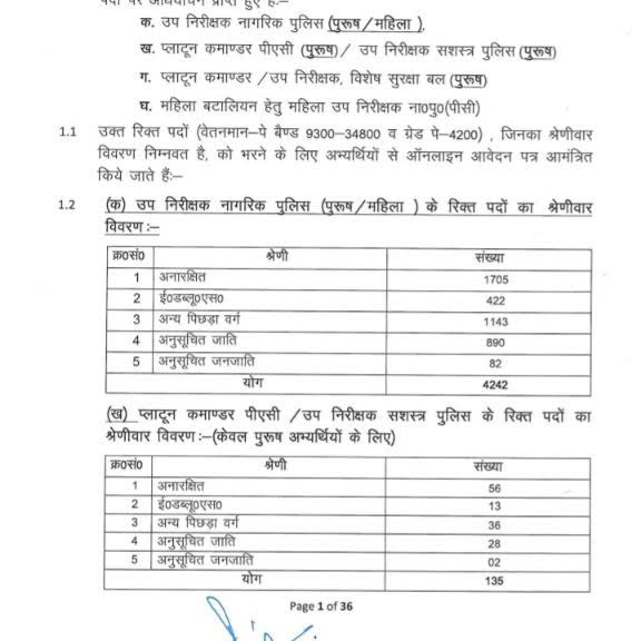Post from Mudit GS Study