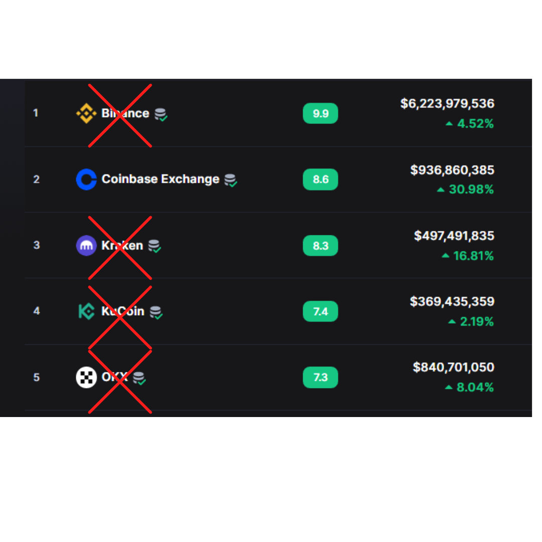 Post from My Crypto Journey