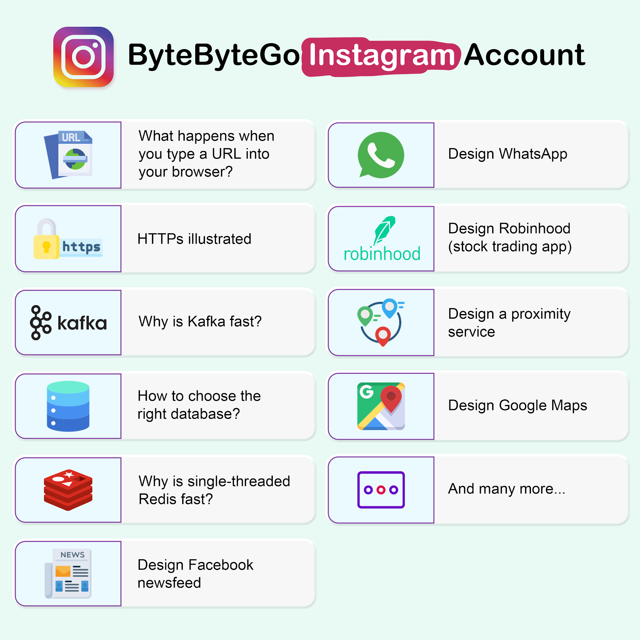 Post from ByteByteGo