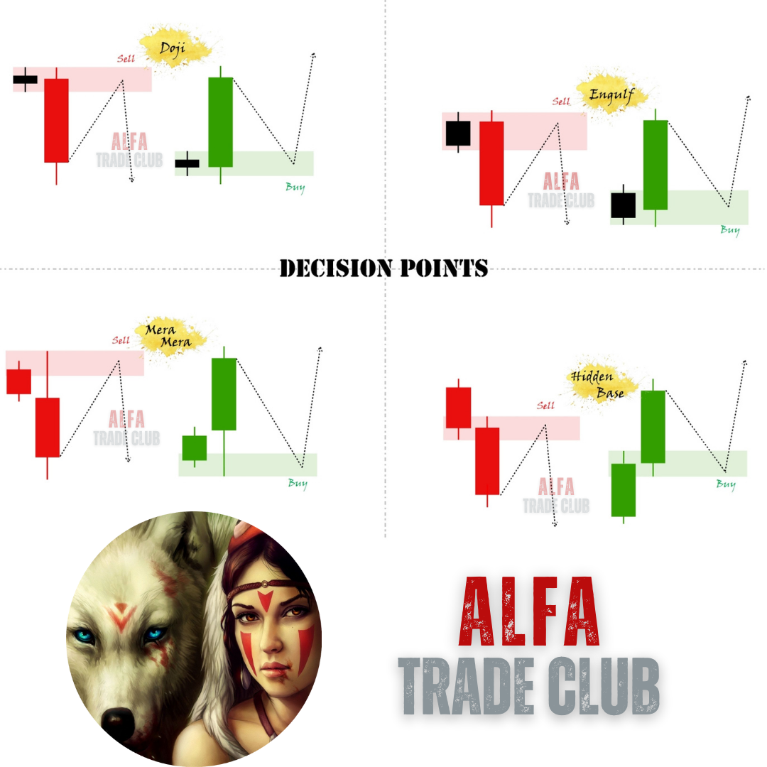 Post from ALFA TRADE CLUB