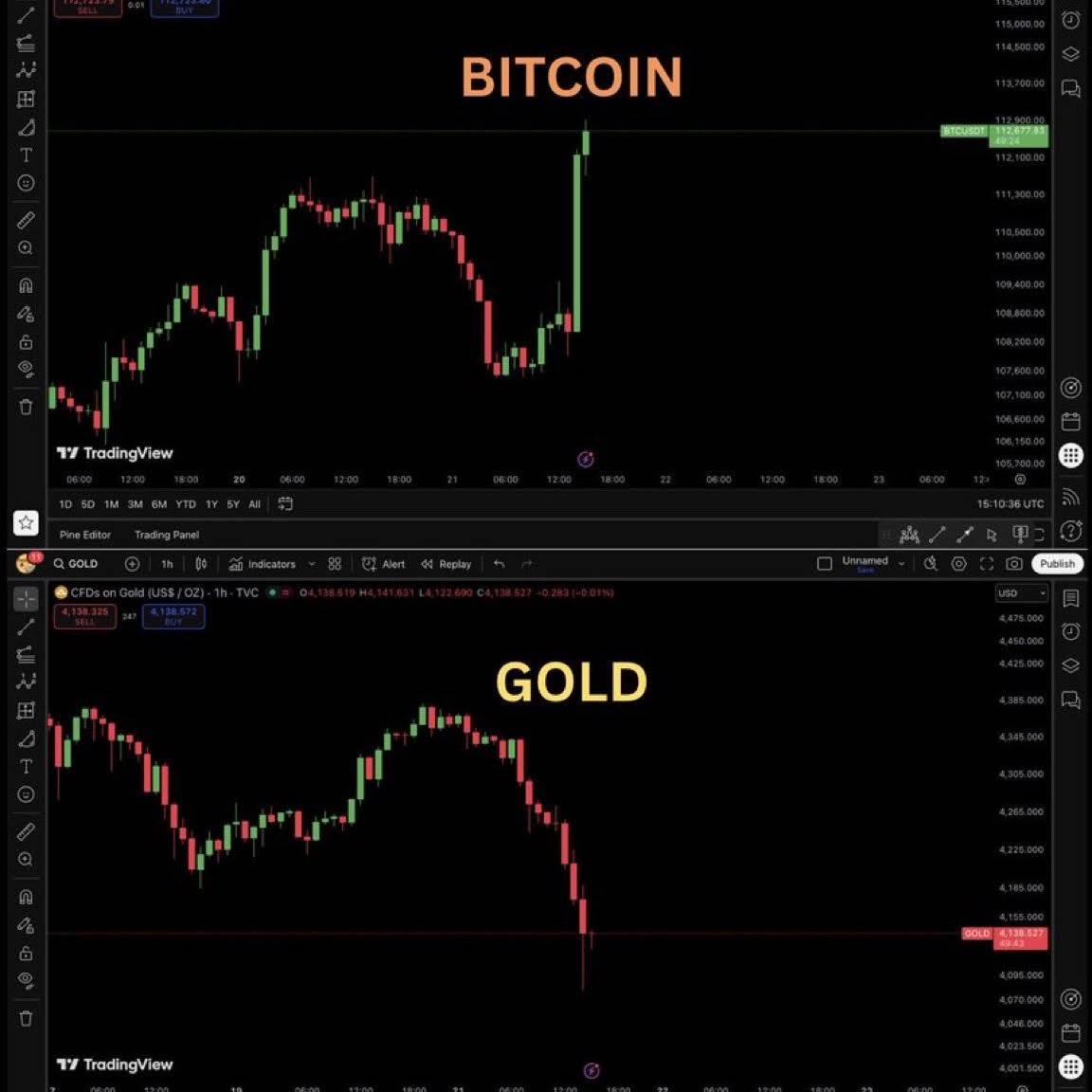 Post from ABC論比特-ABC Bitcoin Times