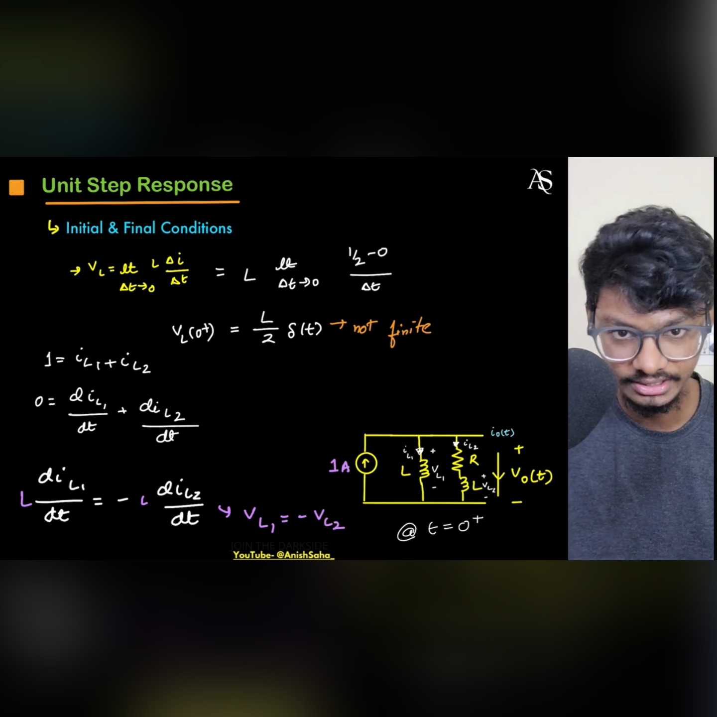 Post from Anish Saha