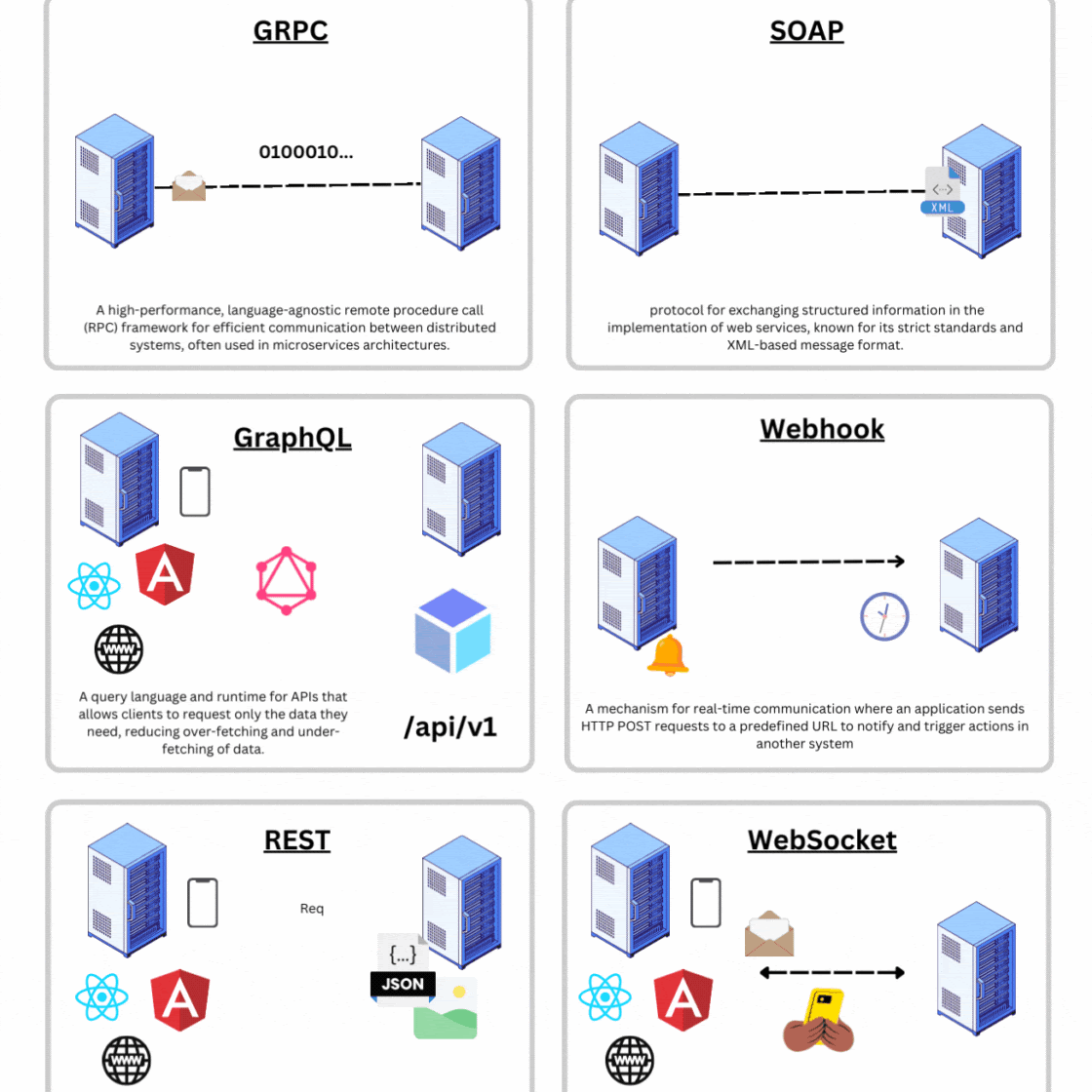 Post from Amigoscode