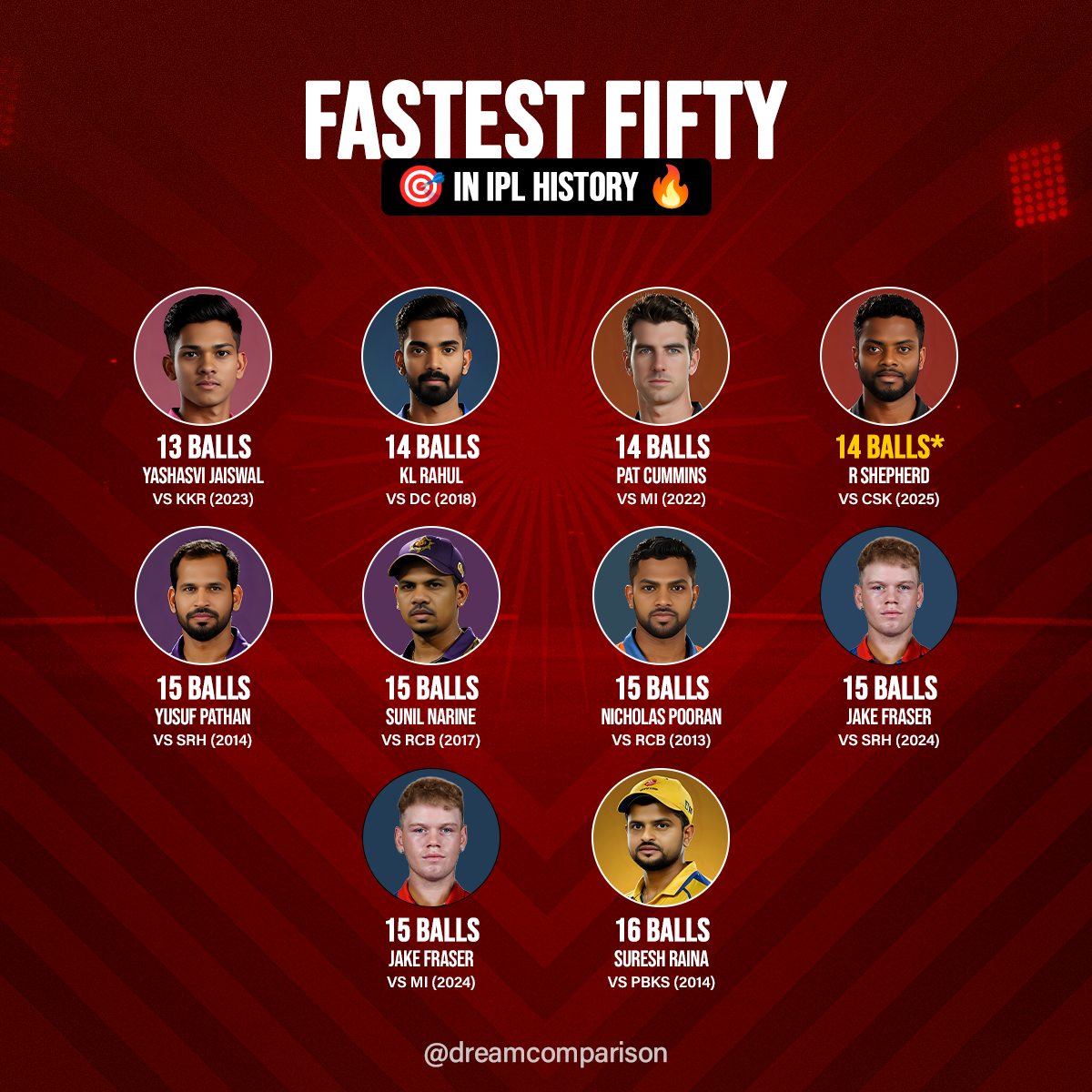 Post from Dream Comparison