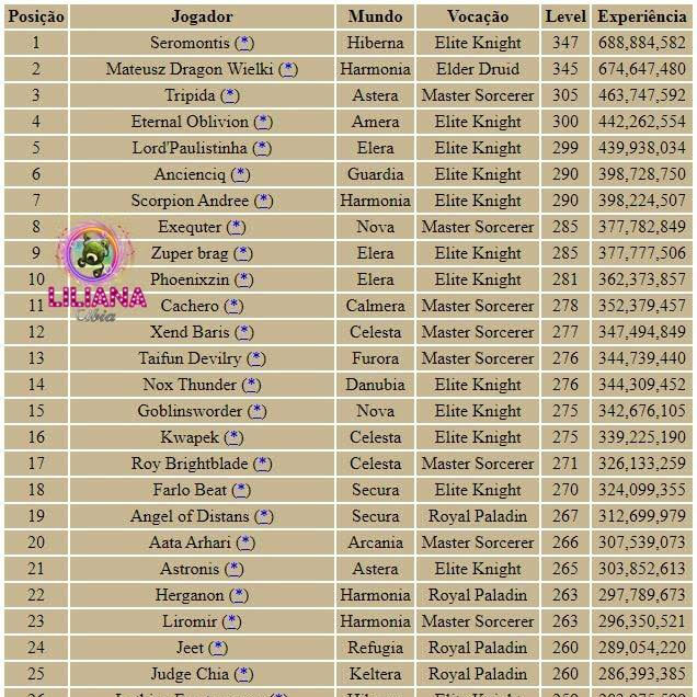 Post from Old Tibia Videos