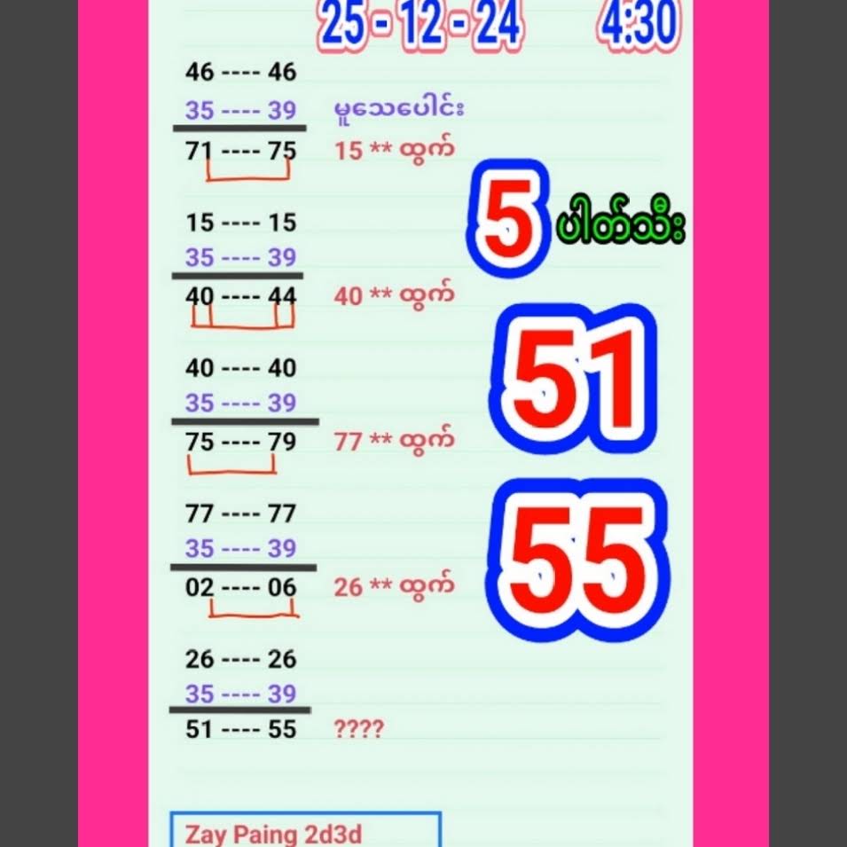 Post from U Zay Paing 2d3d