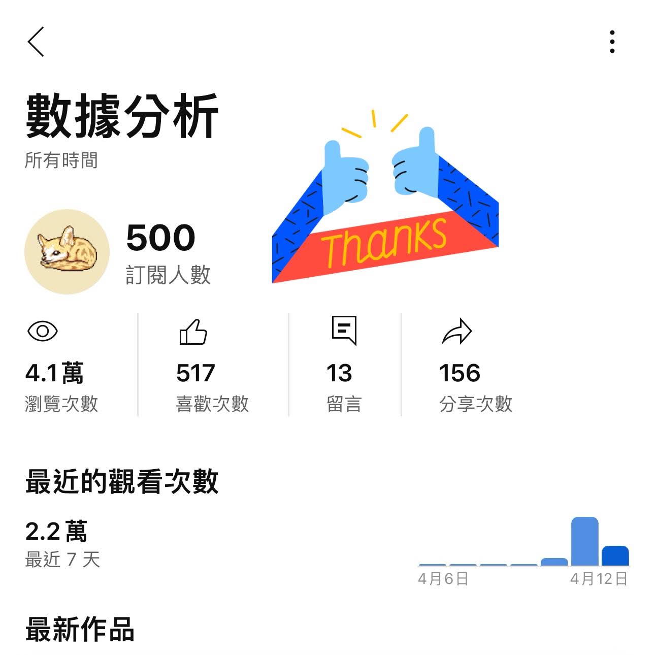 Post from LoL Dobby多比