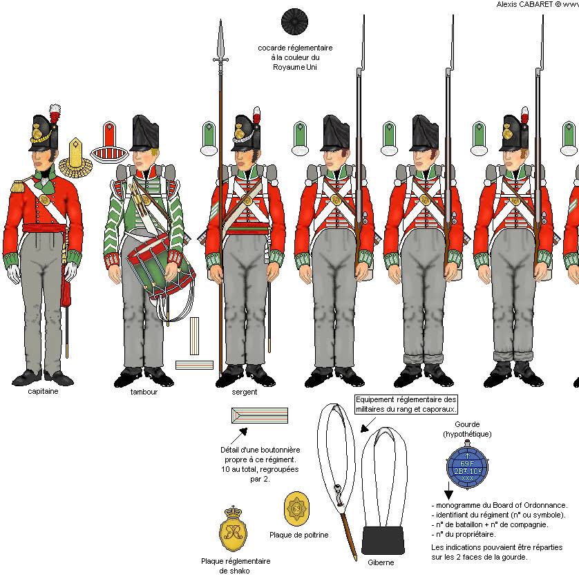 Post from Sergeant Sigmon