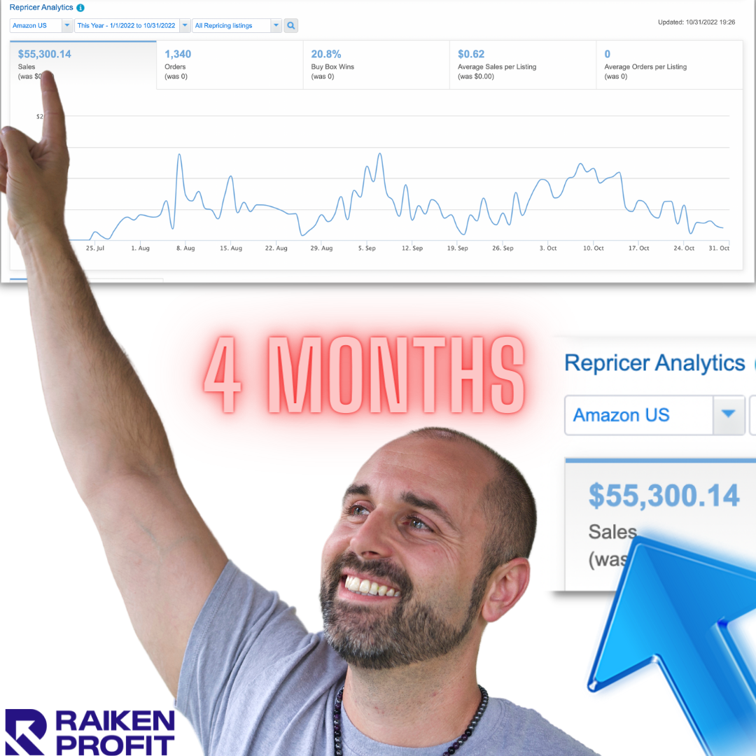 Post from Raiken Profit