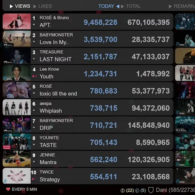 Moment once western fans have to limit their songs to "English songs" - K-POP - allkpop forums