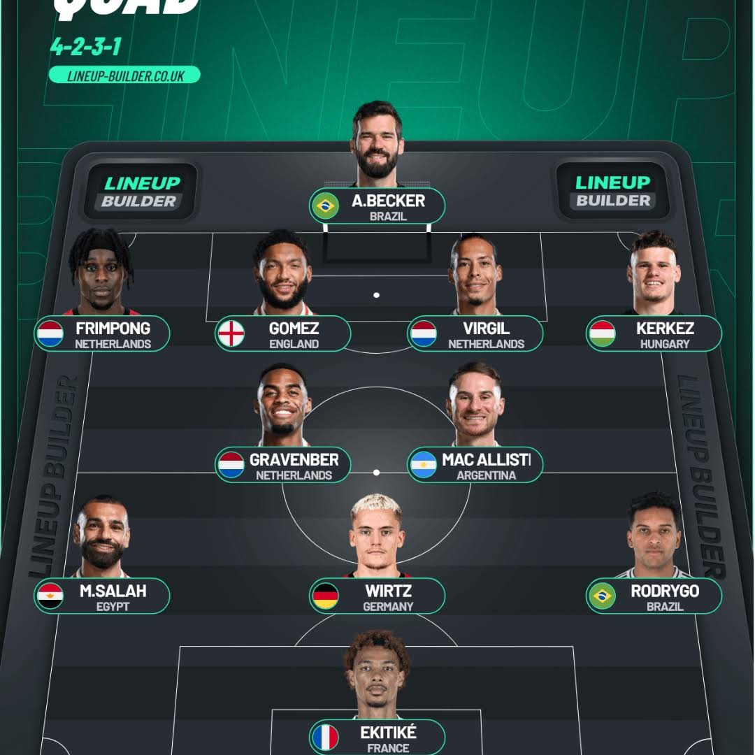 Post from The Anfield Fan Zone