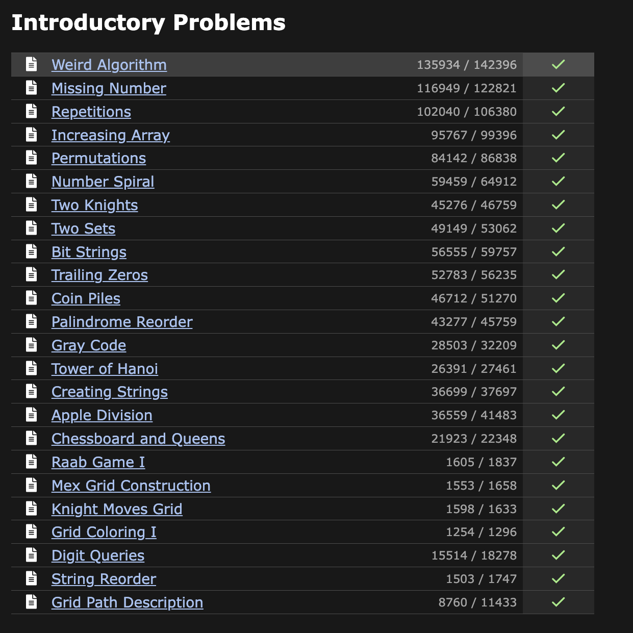 Post from Kathan Vakharia