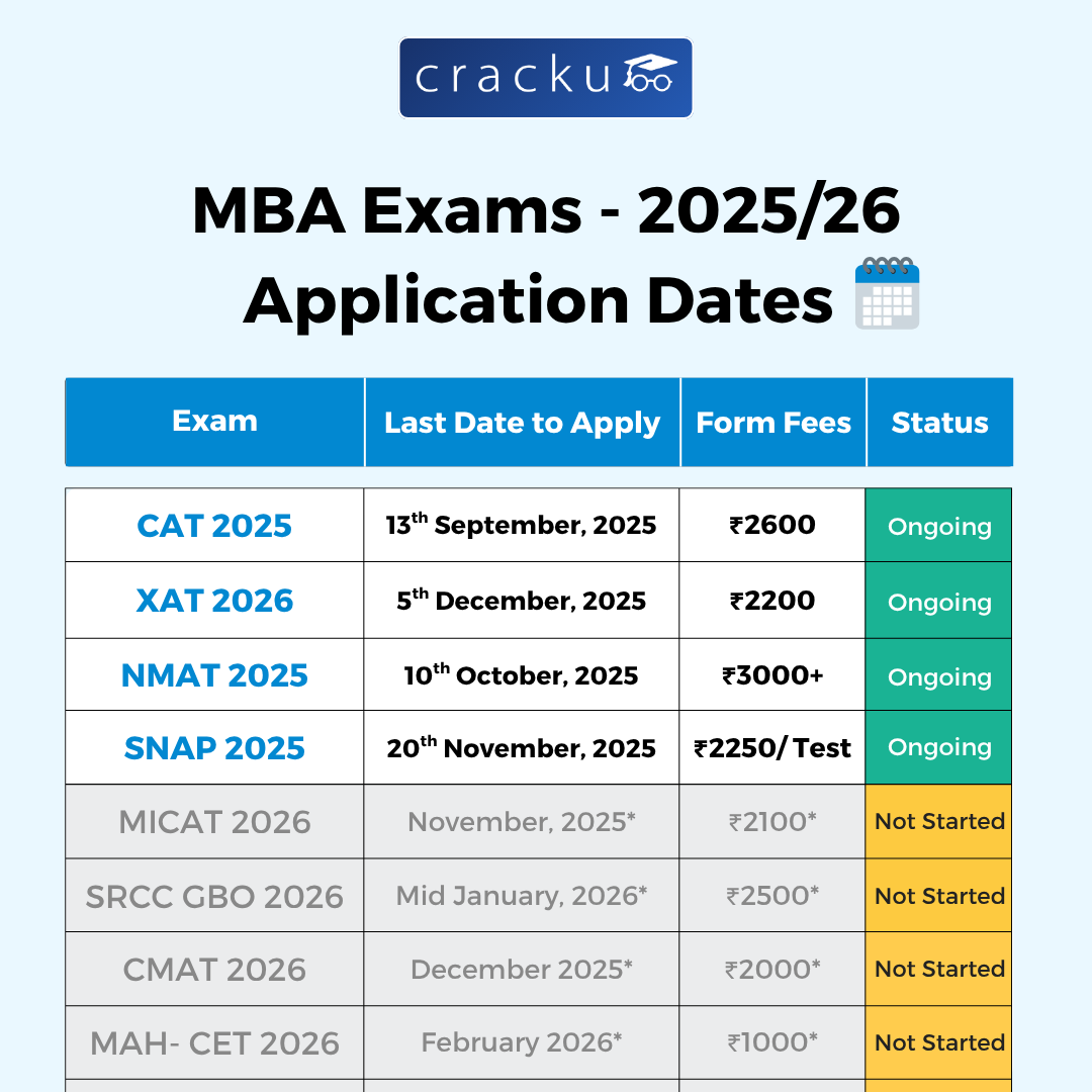 Post from Cracku - MBA CAT Preparation