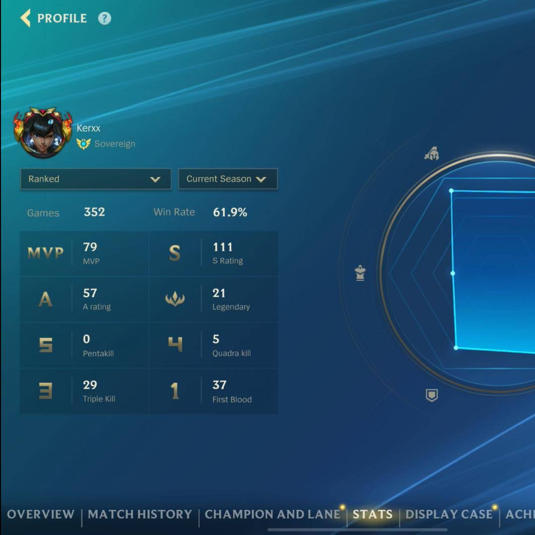 Post from RiftGuides Challenger WildRift Guides