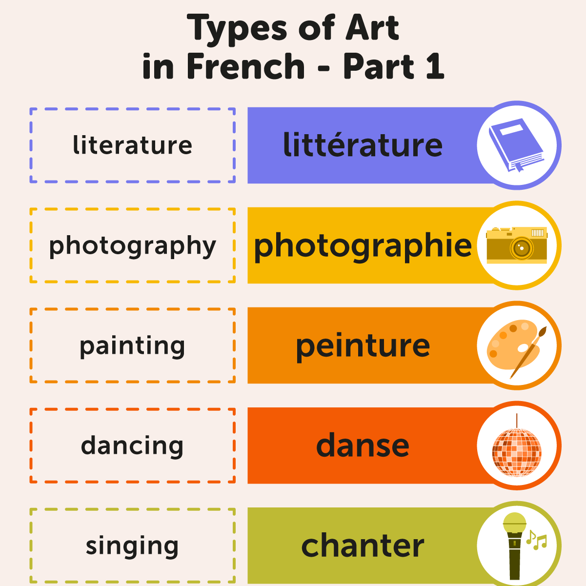 Post from Learn French with FrenchPod101.com