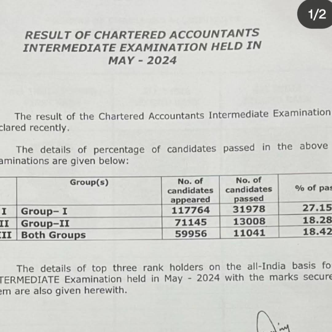 Post from Mrugesh Madlani