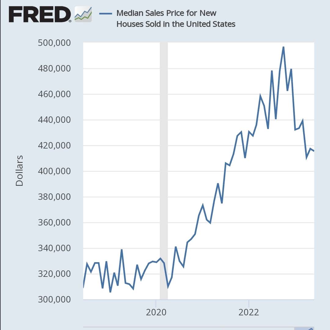 Post from Real Estate Mindset