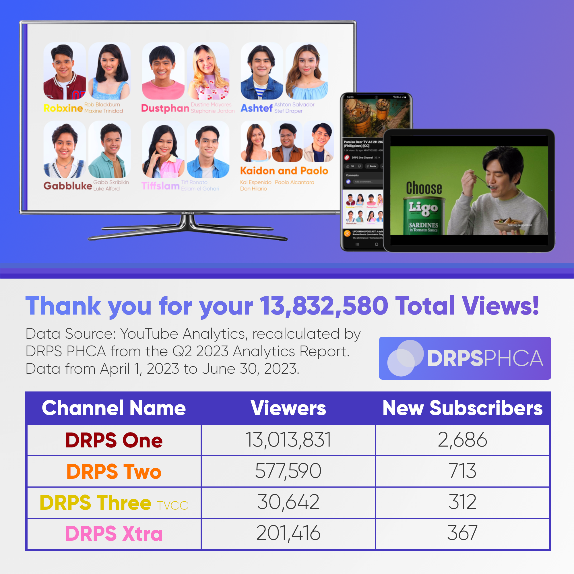 Post from DRPS One Channel